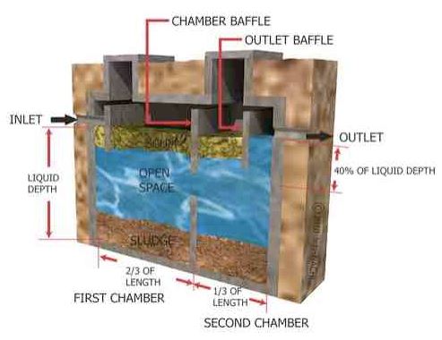 Services – Home Inspections Utica NY